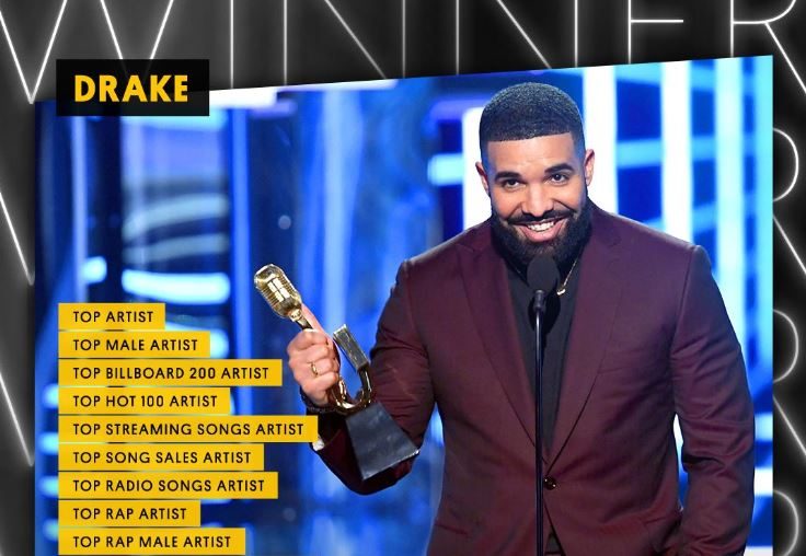 Trofeos De Drake