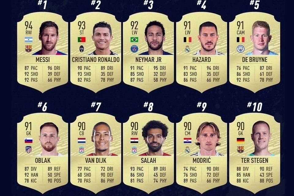 Tiene Messi el mejor ranking en FIFA 2020 - El Sur Acapulco suracapulco ...