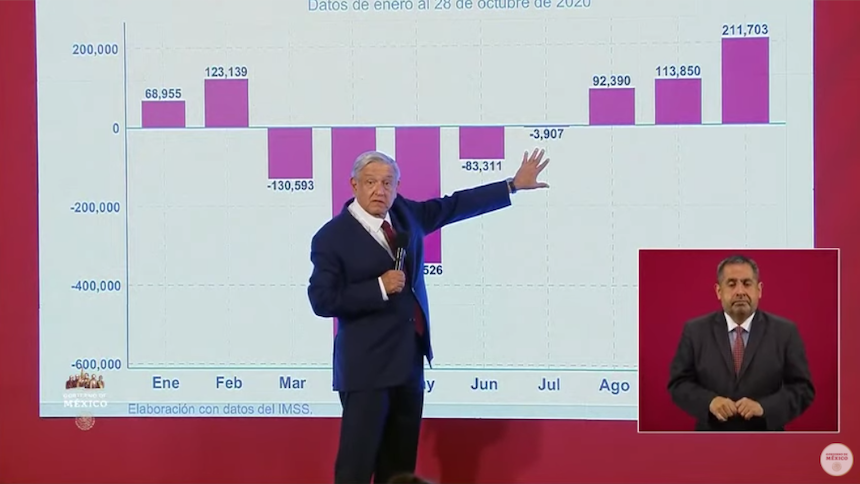 Celebra AMLO repunte del PIB; ayudó abrir a tiempo actividades, dice ...